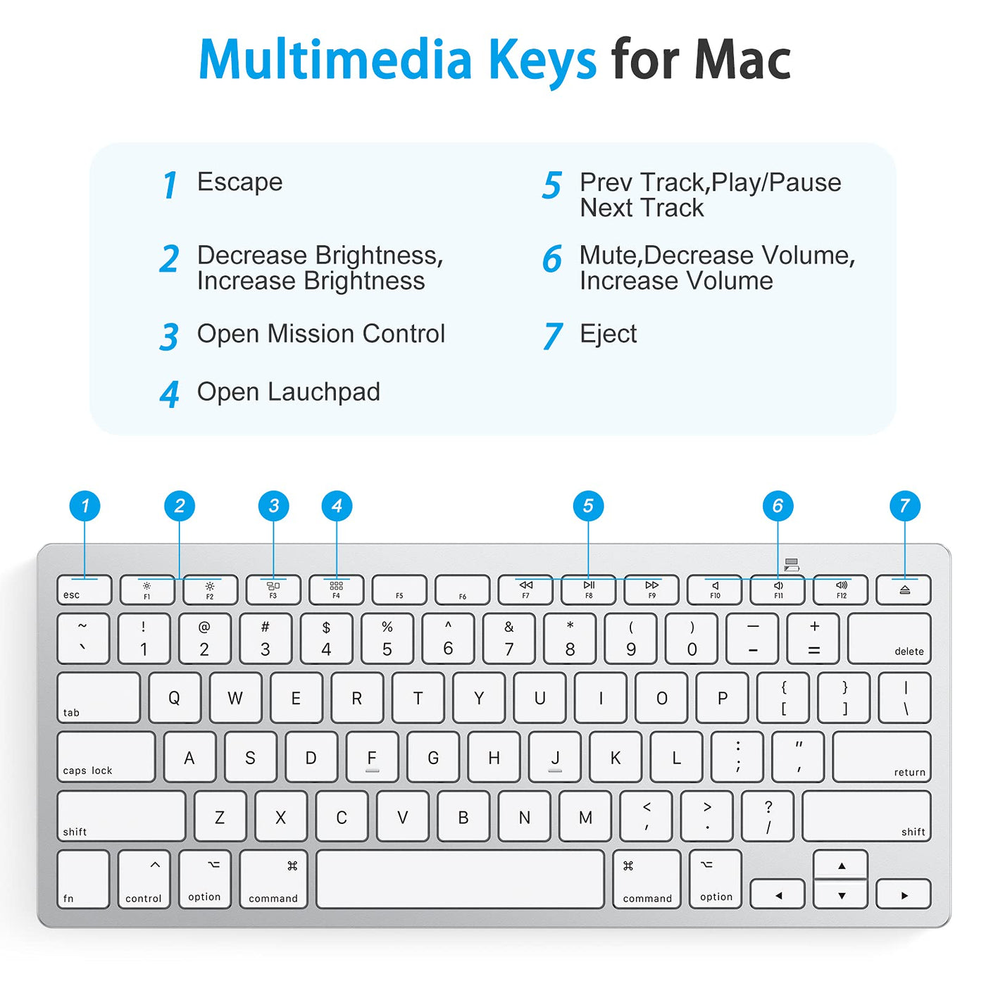 Bluetooth Keybord for Mac System, KB066 | OMOTON